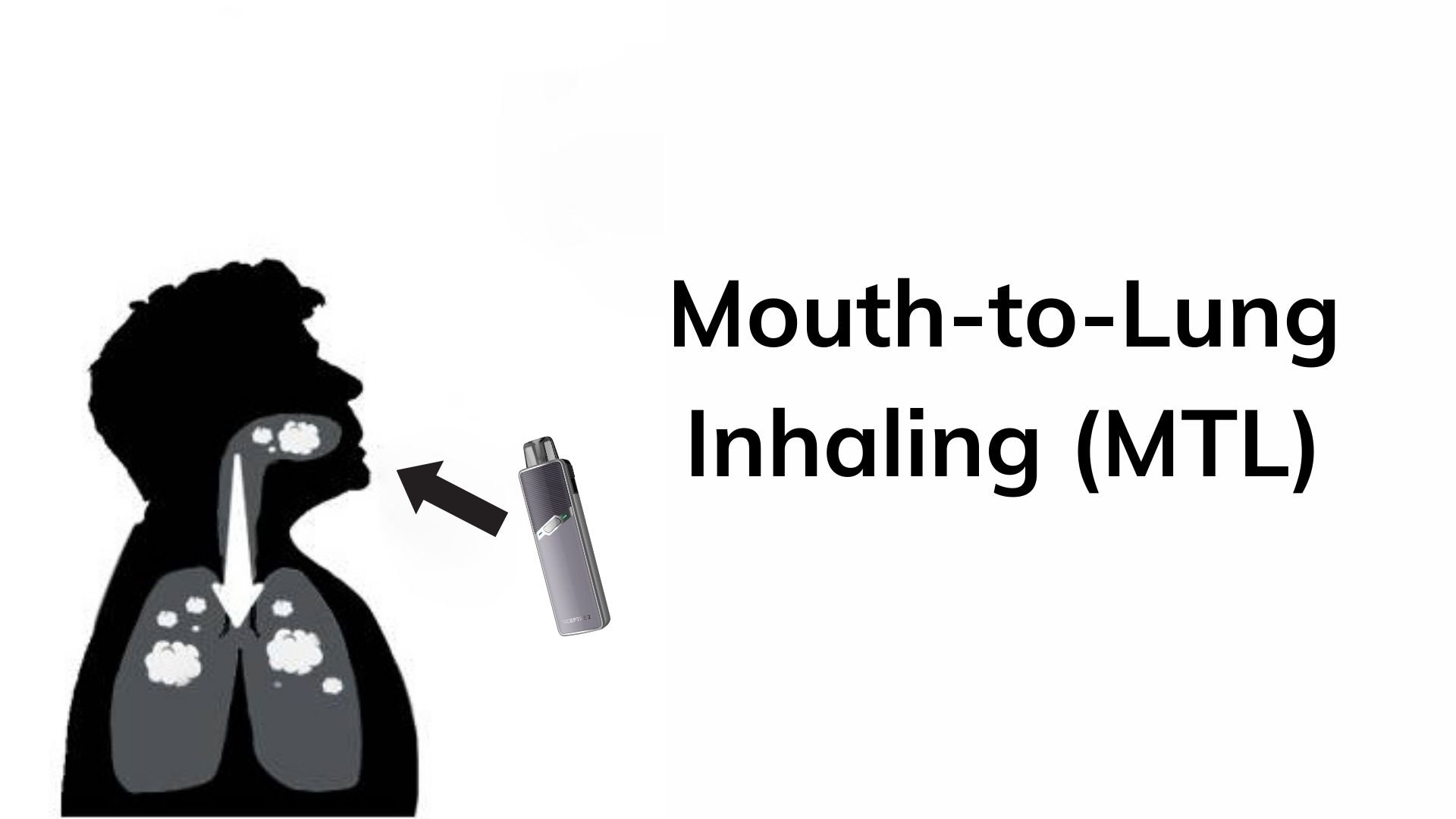 Come inspirare durante il vaping